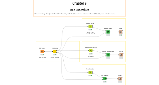 04_TreeEnsemble — NodePit